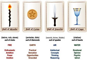 Symbols of the Tarot and Meanings on Tarot Teachings by Avia