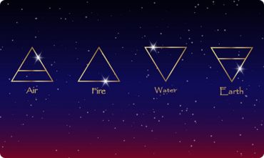 The Elements of Astrology: Fire, Earth, Air & Water Signs - Tarot Teachings